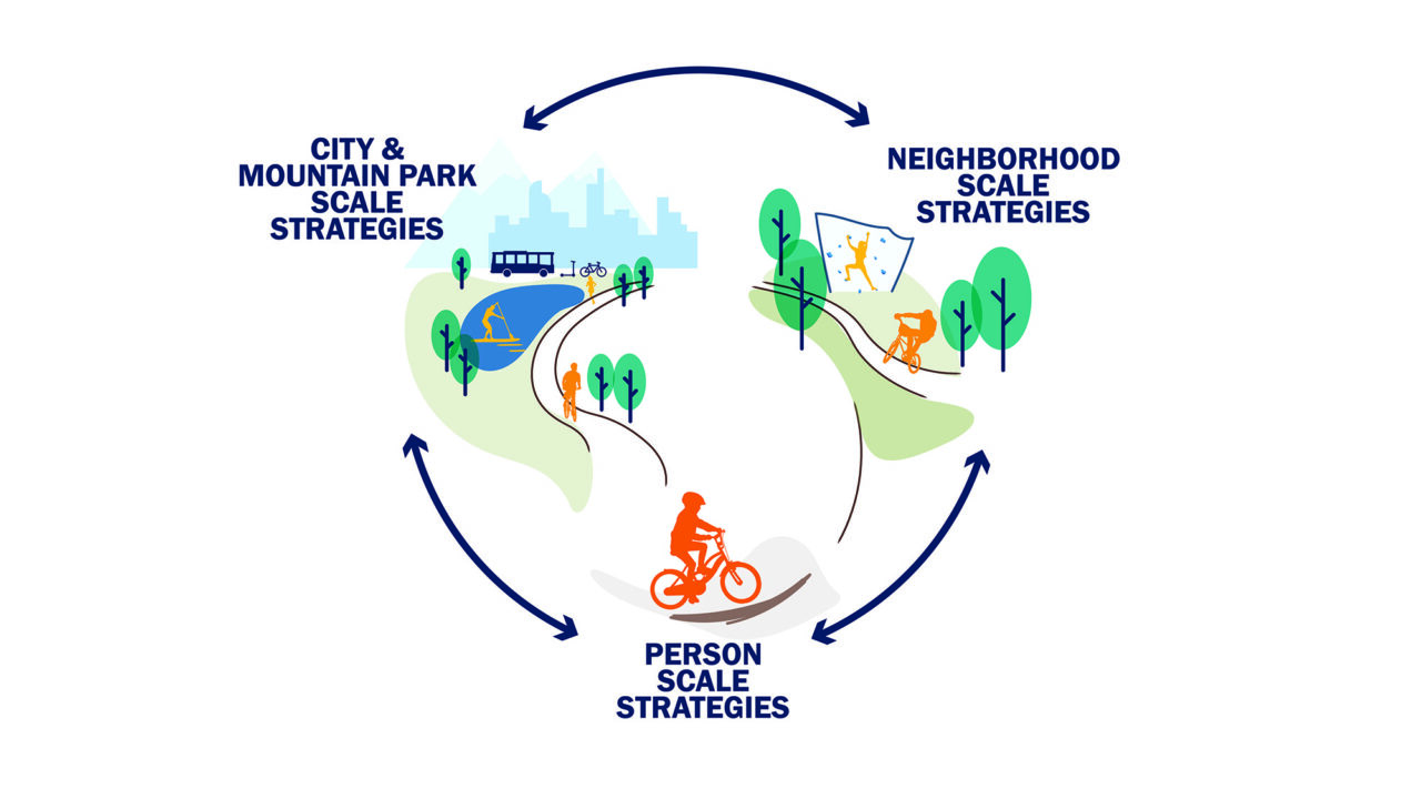 Outdoor Adventure and Alternative Sports Strategic Plan | Livable ...