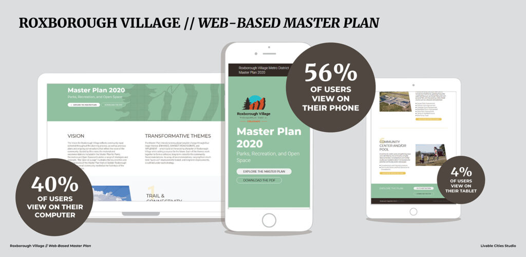 Roxborough Village Master Plan – Livable Cites Studio