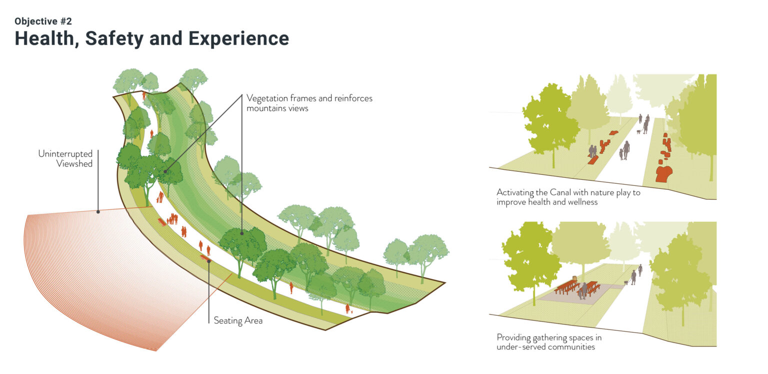 High Line Canal Framework Plan & Implementation – Livable Cites Studio