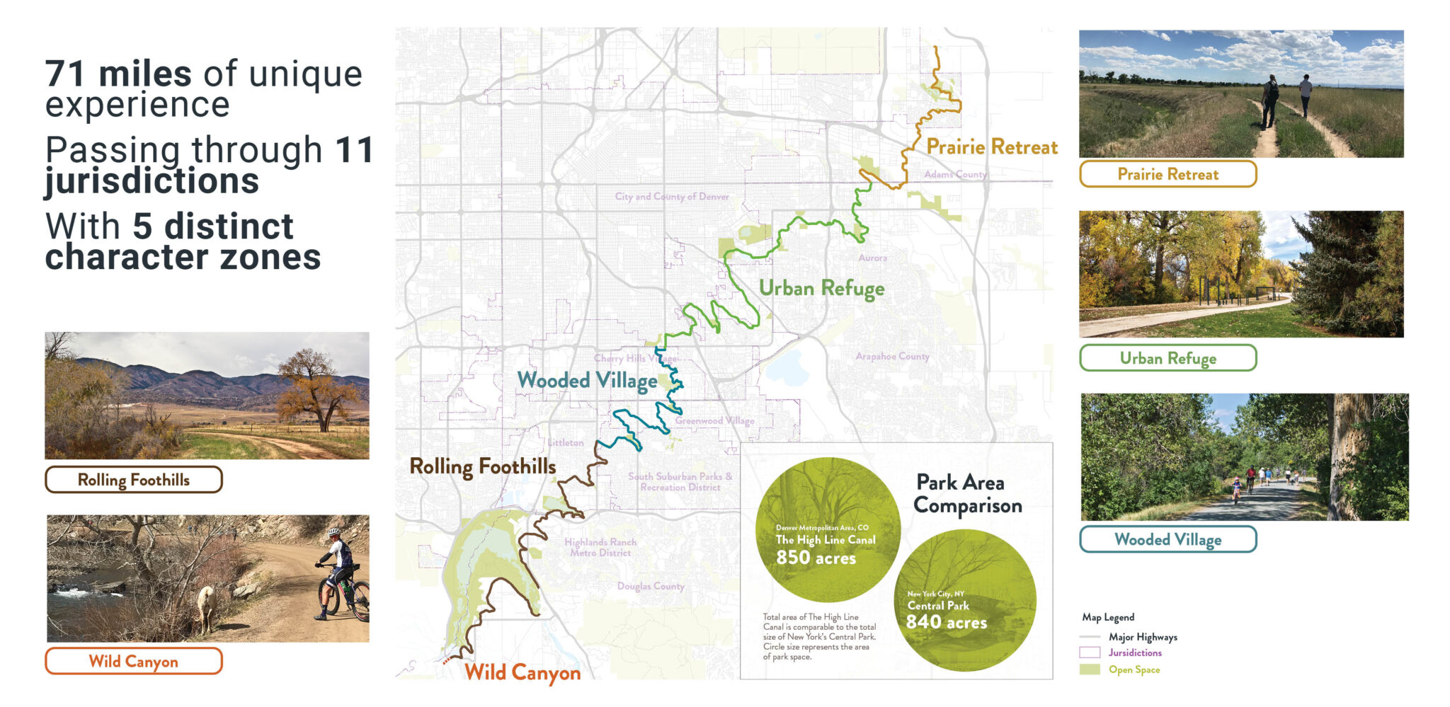 High Line Canal Framework Plan & Implementation – Livable Cites Studio