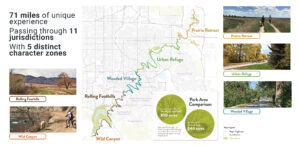 High Line Canal Framework Plan & Implementation – Livable Cites Studio